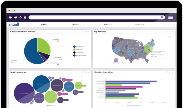 Axuall | Clinical workforce intelligence