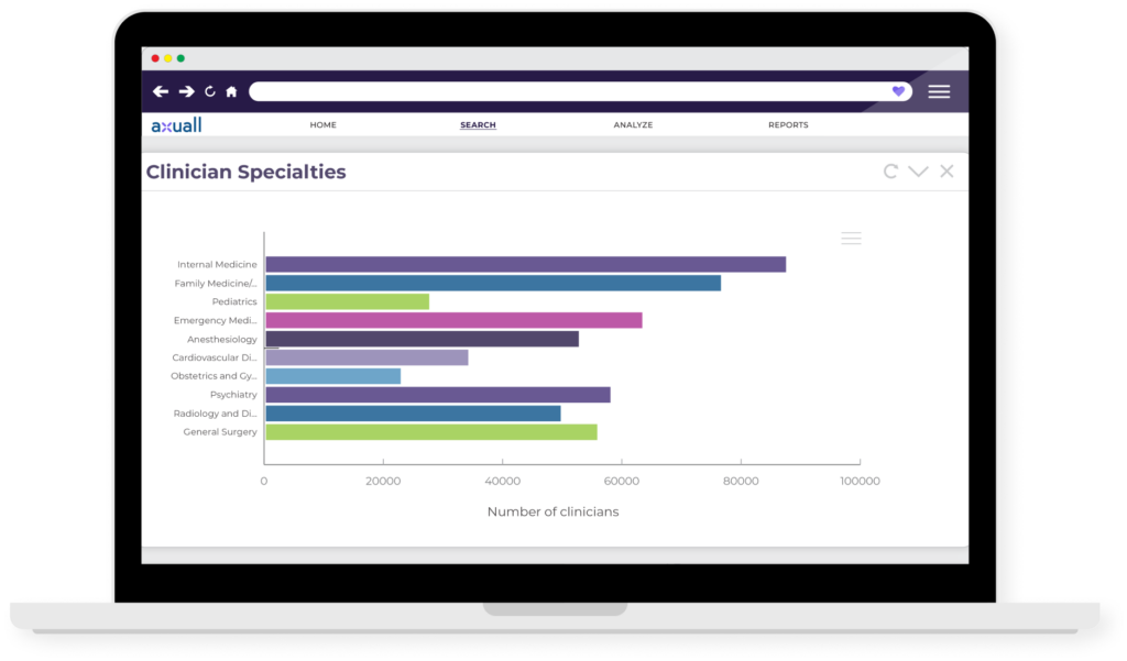 Axuall | The clinician population browser