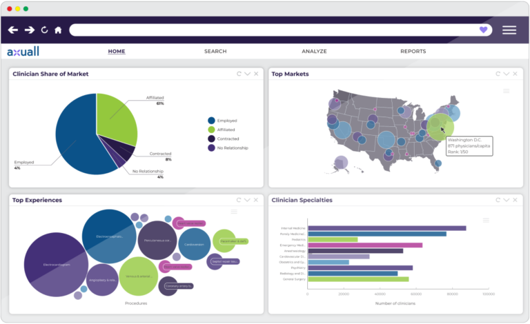 Axuall | Clinical workforce intelligence