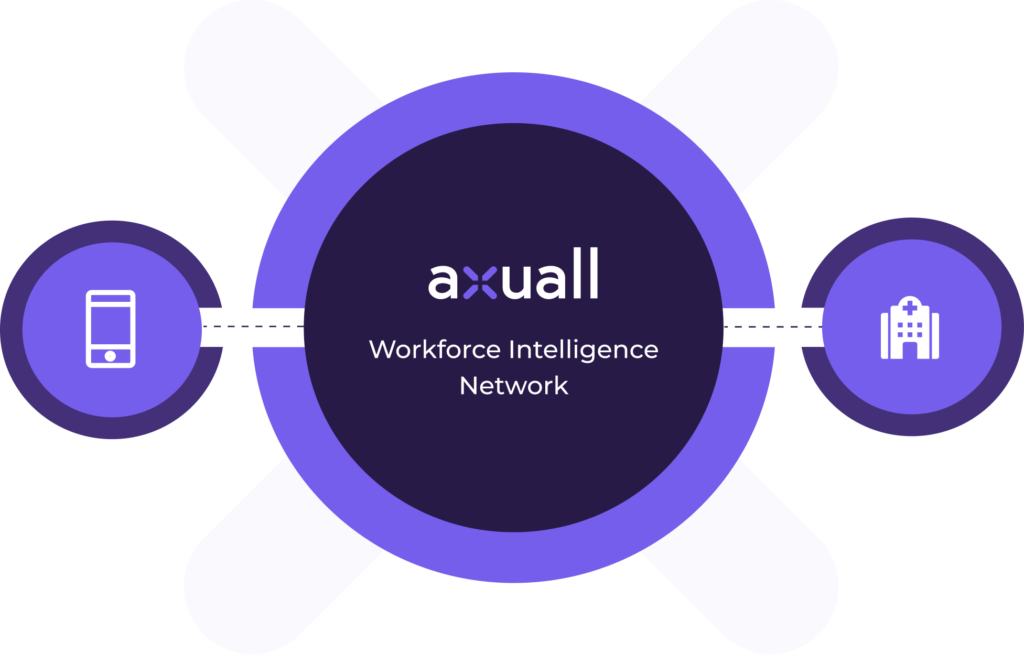 Axuall | About our workforce intelligence company