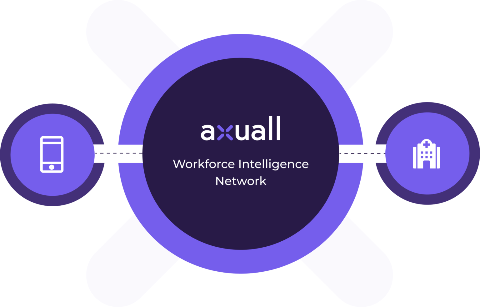 Axuall | About our workforce intelligence company